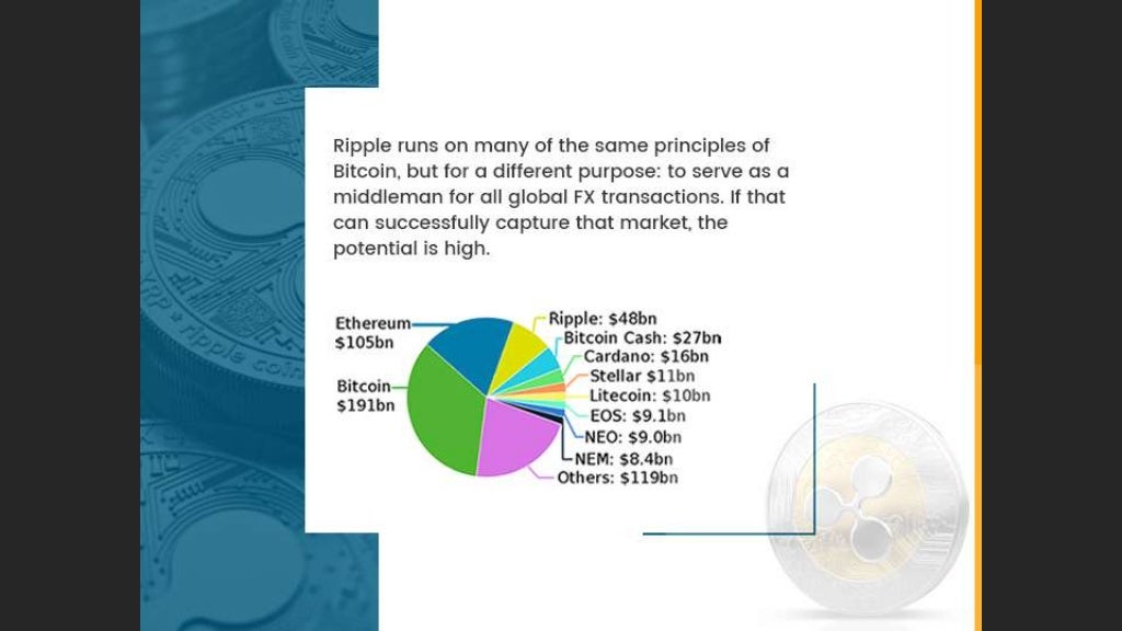 What is Ripple and What are its Advantages? [A Beginner's Guide To Ripple]