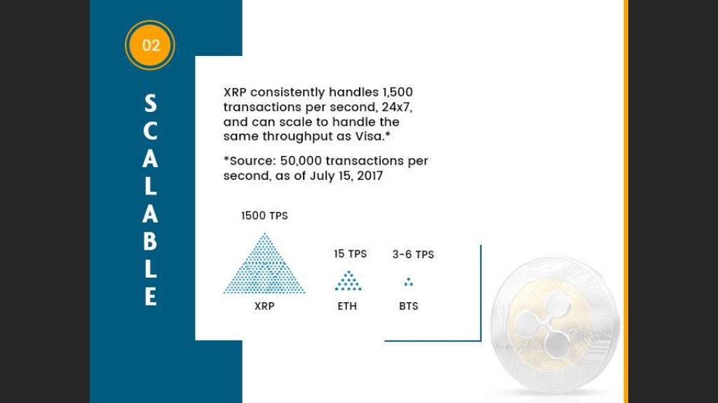 What is Ripple and What are its Advantages? [A Beginner's Guide To Ripple]