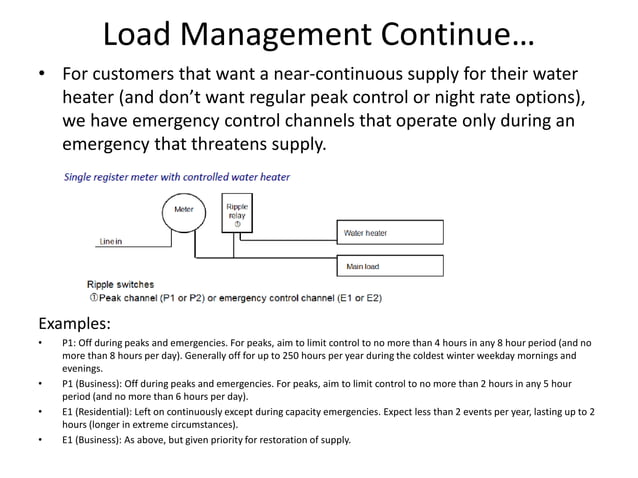 Ripple Control Receiver