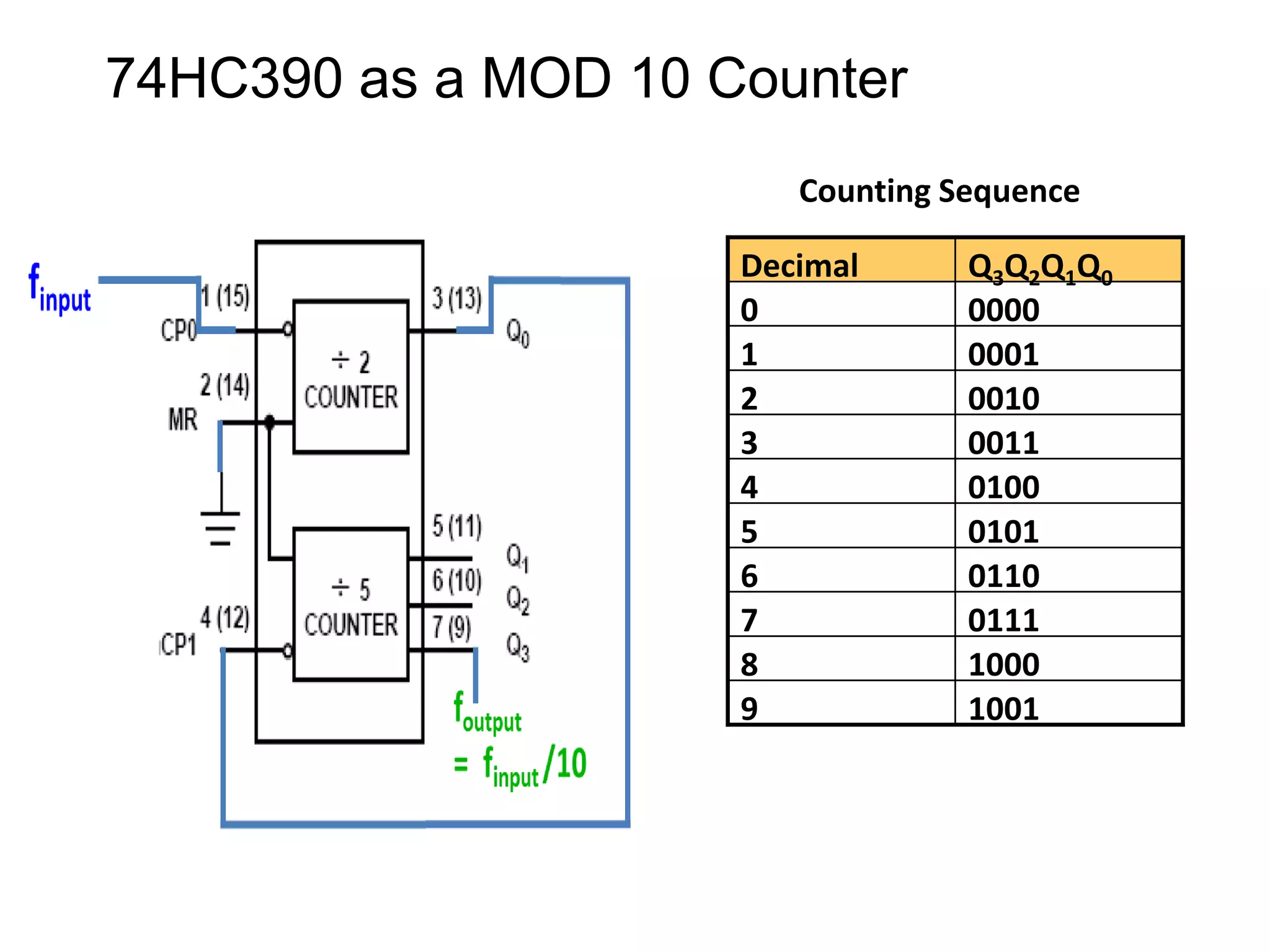 Ripple counter | PDF