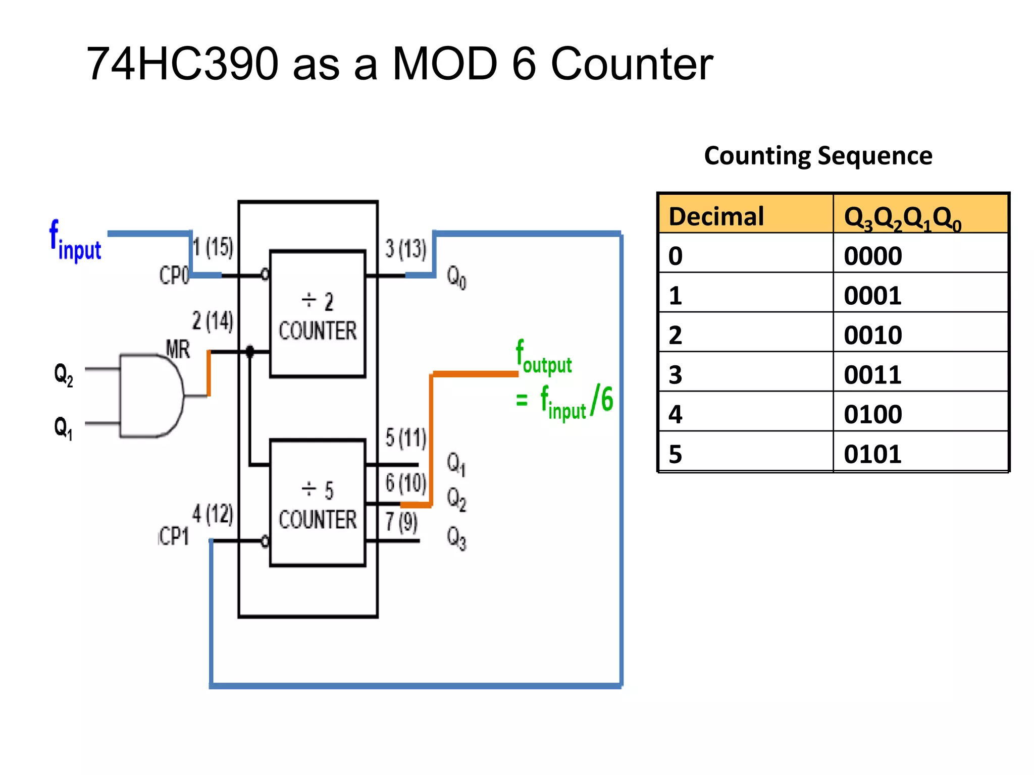 Ripple counter | PDF