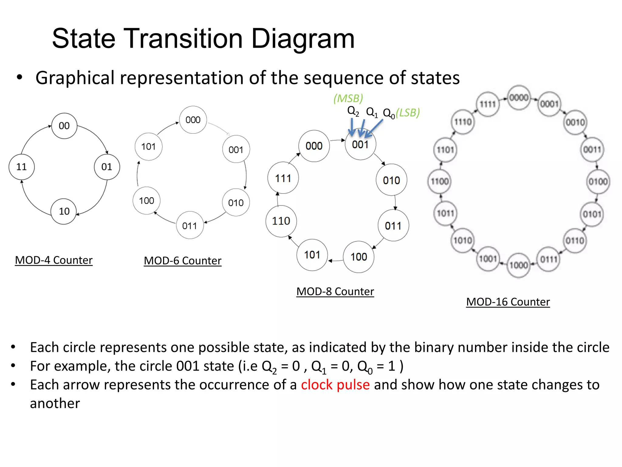 Ripple counter | PDF
