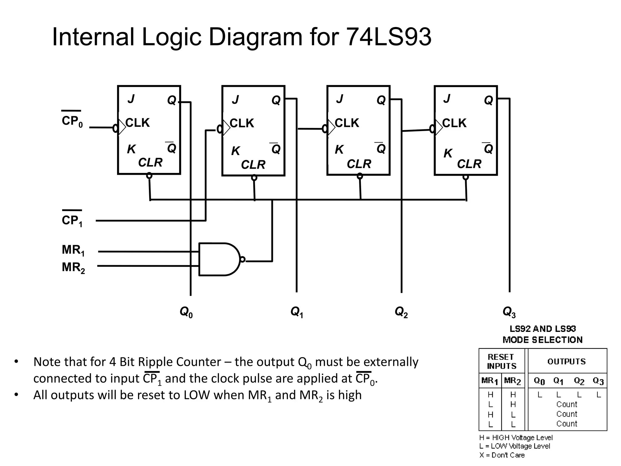 Ripple counter | PDF
