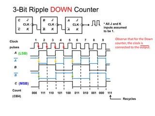 Ripple counter | PDF