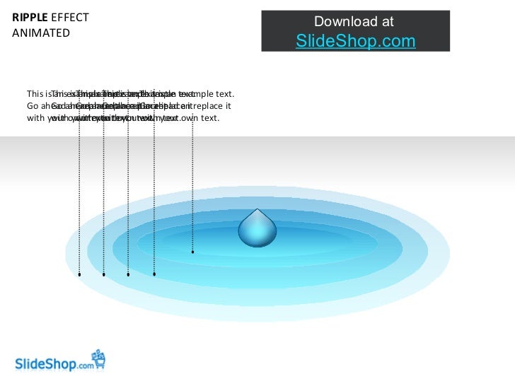 Ripple effect animated