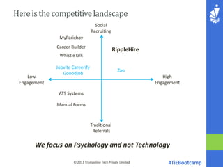 Ripple hire - #TiEBootcamp Batch 1 Demo Day Pitch | PDF