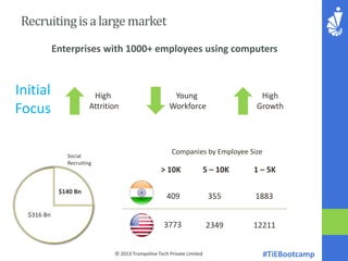 Ripple hire - #TiEBootcamp Batch 1 Demo Day Pitch | PDF