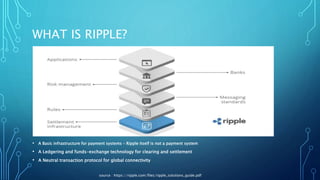 Ripple – payment protocol | PPTX