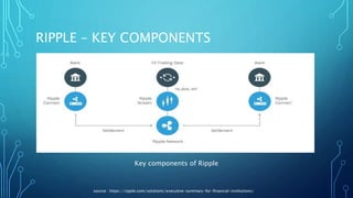 Ripple – Payment Protocol | PPT