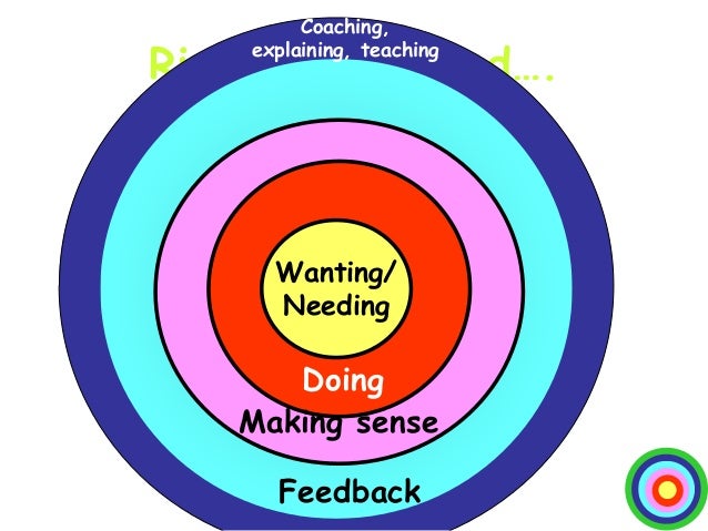 Tom Jenkinson Sport Coaching – This page contains the blog posts from ...