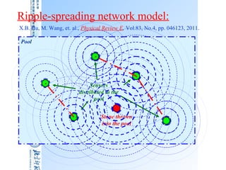 Lessons learned from recent very large-scale disasters in the world | PPT