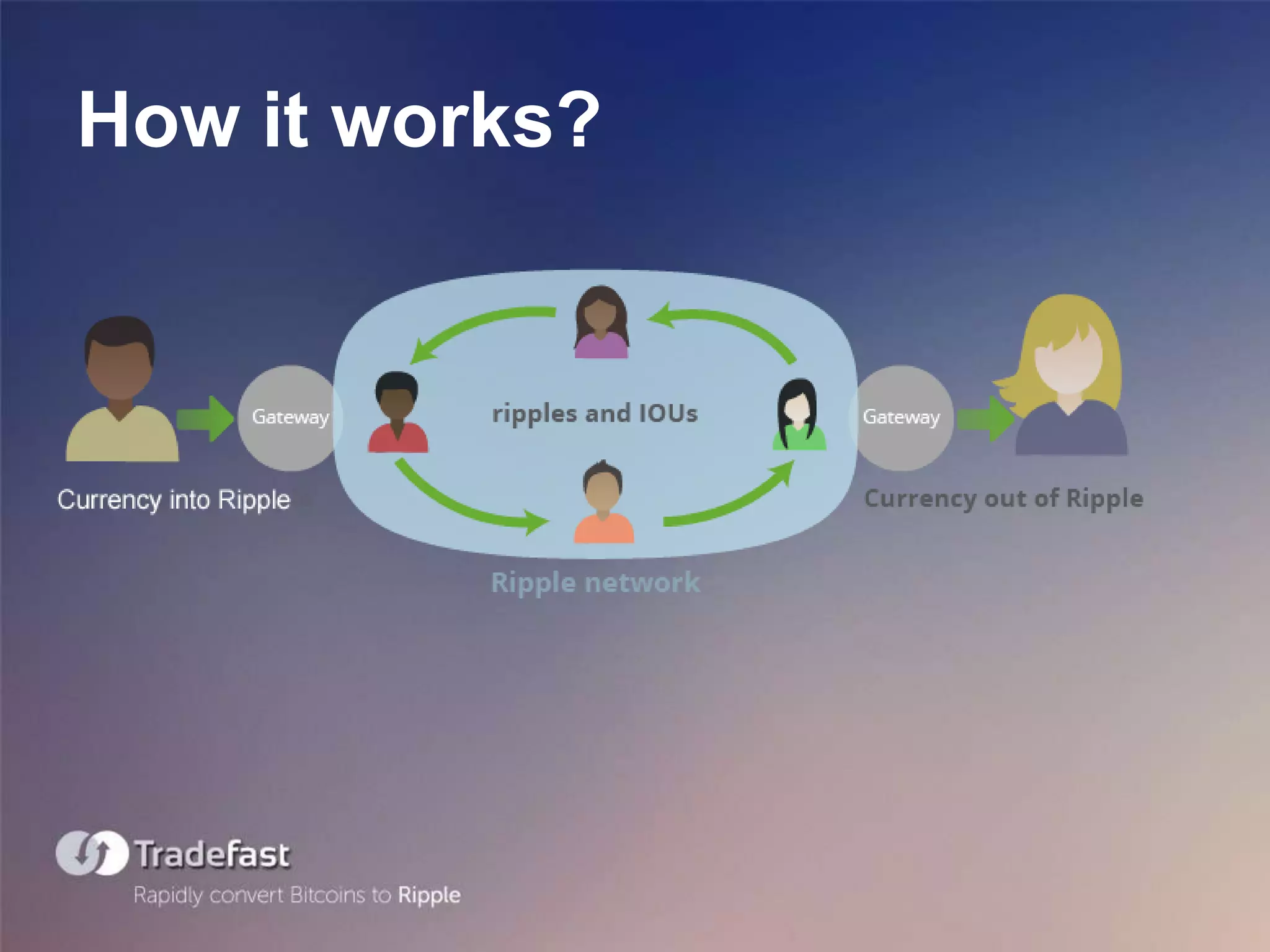 An Introduction to Ripple XRP | PPTX
