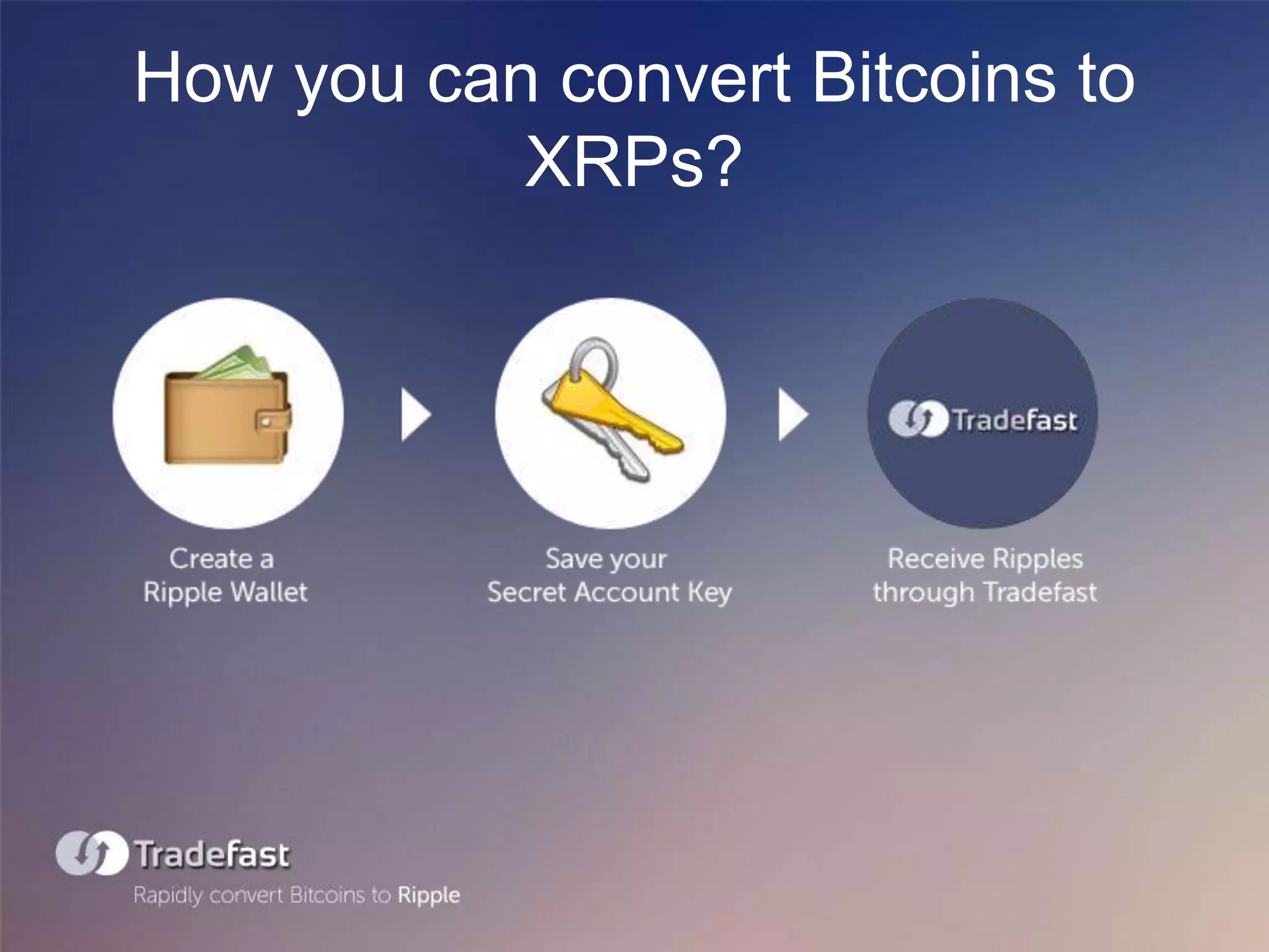 An Introduction to Ripple XRP | PPTX