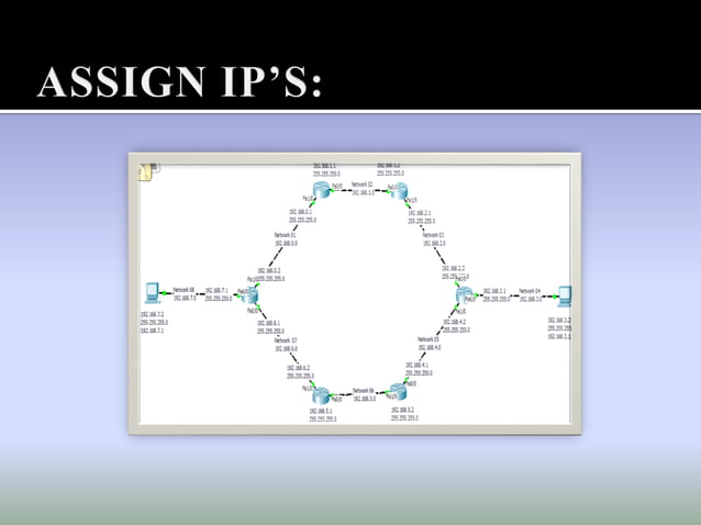 Routing Information Protocol(RIP) | PPT