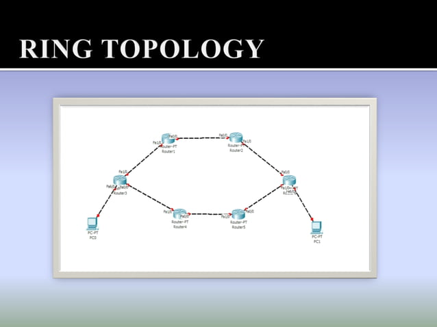 Routing Information Protocol(RIP) | PPT