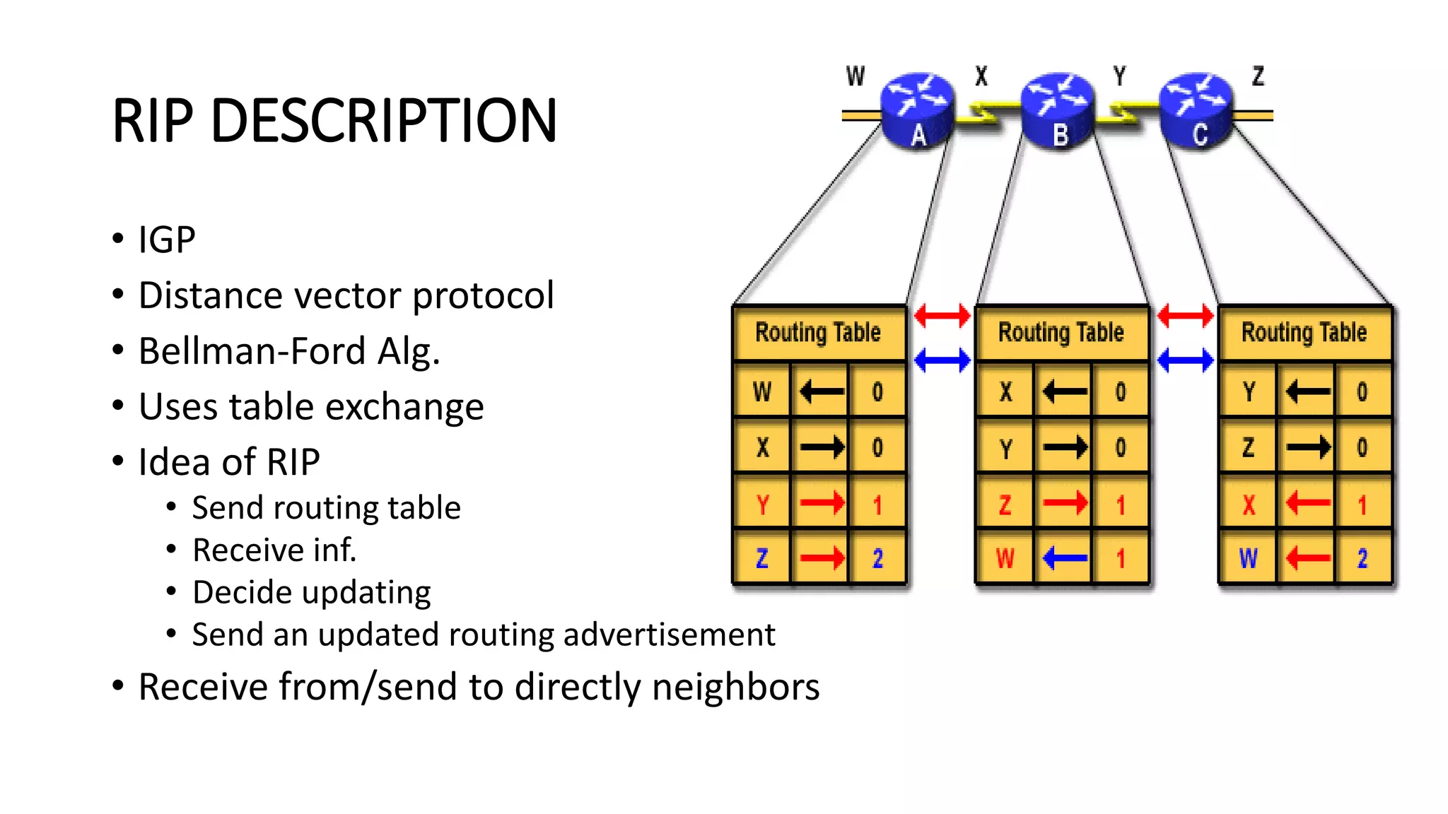 Rip presentation | PPTX