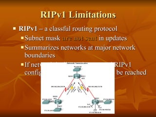 Rip protocol | PPT