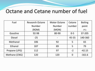 Fuels, Octane number & Cetane number | PPTX