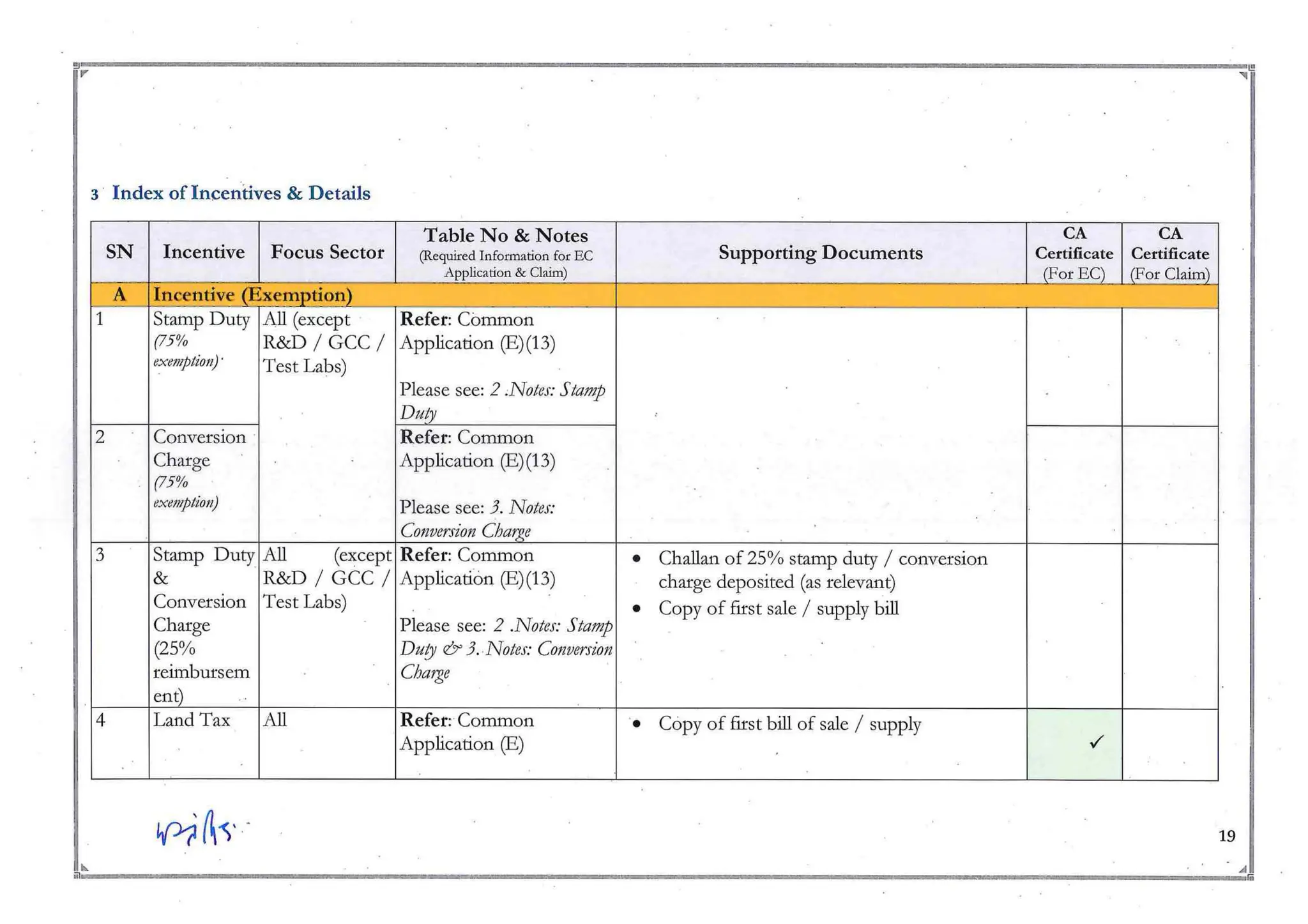 Rajasthan Investment Promotion Scheme 2022 (RIPS-2022) - Simplified ...