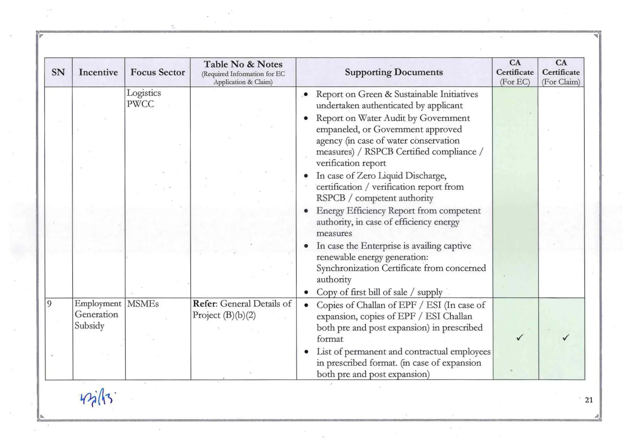 Rajasthan Investment Promotion Scheme 2022 (RIPS-2022) - Simplified ...