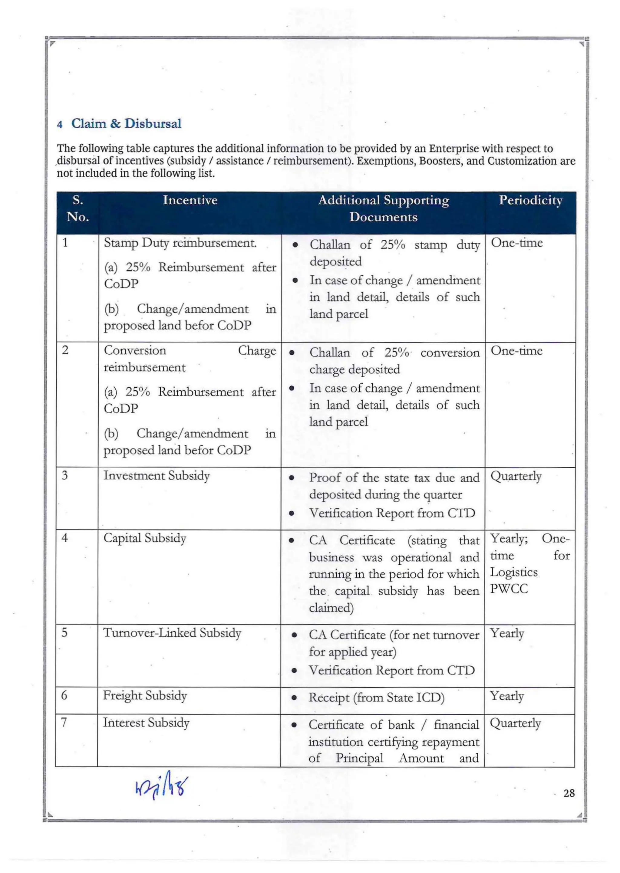 Rajasthan Investment Promotion Scheme 2022 (RIPS-2022) - Simplified ...