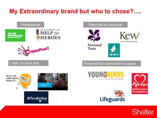 Speed presentations: My favourite brand. | PDF | Advertising Industry ...