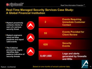 Riptech Verio Presentation | PPT