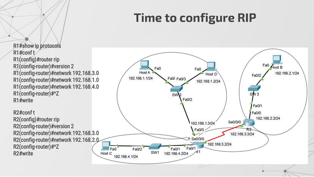 Routing Information Protocol (RIP) | PDF