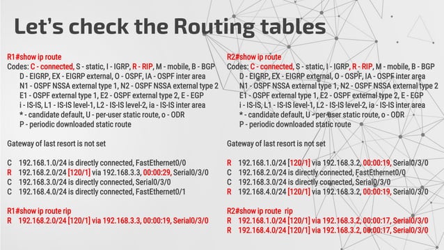 Routing Information Protocol (RIP) | PDF