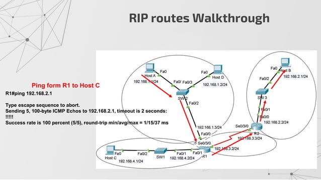 Routing Information Protocol (RIP) | PDF