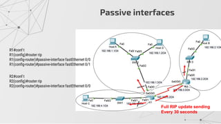 Routing Information Protocol (RIP) | PDF