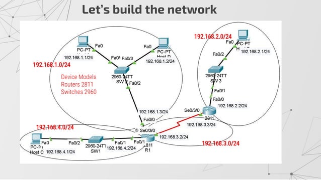 Routing Information Protocol (RIP) | PDF