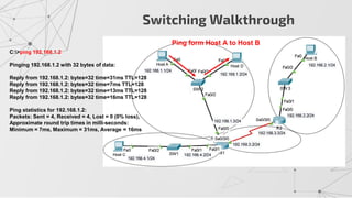 Routing Information Protocol (RIP) | PDF
