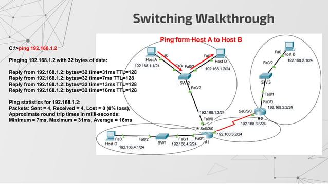 Routing Information Protocol (RIP) | PDF