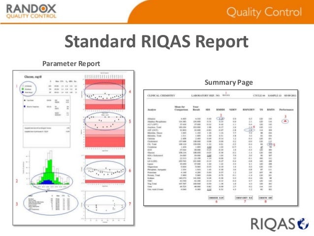 RIQAS External Quality Assessment for Medical Laboratories