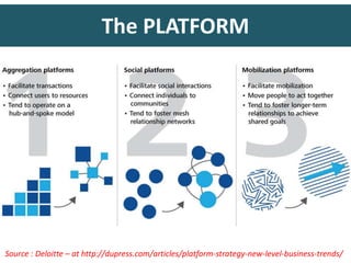 DIGITAL PLATFORM AS COLLABORATIVE NEW PRODUCT DEVELOPMENT | PPTX