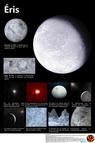 Éris - Ciência Planetária e Planetologia Comparada | PDF