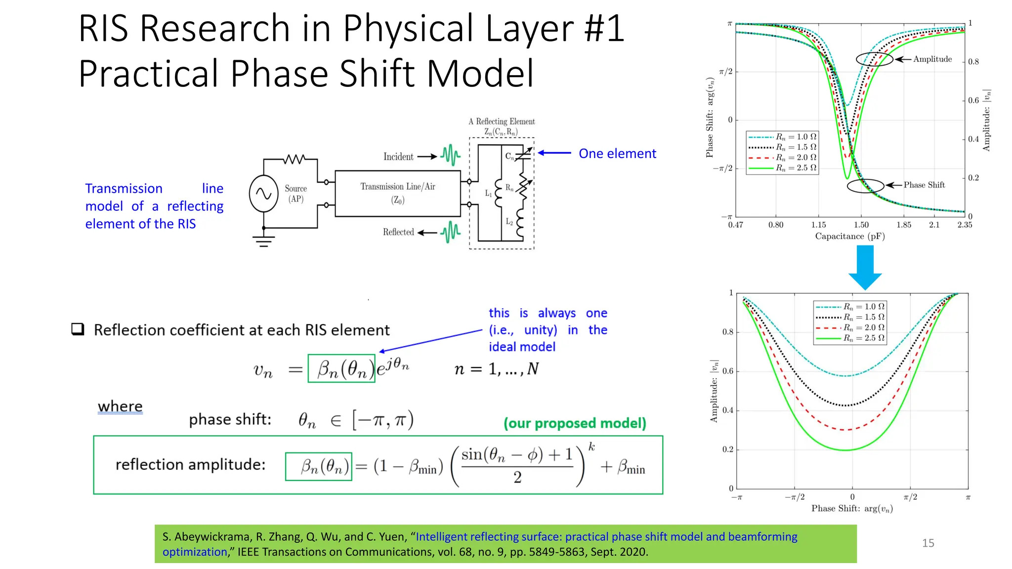 Reconfigurable Intelligent Surface Wireless Pdf