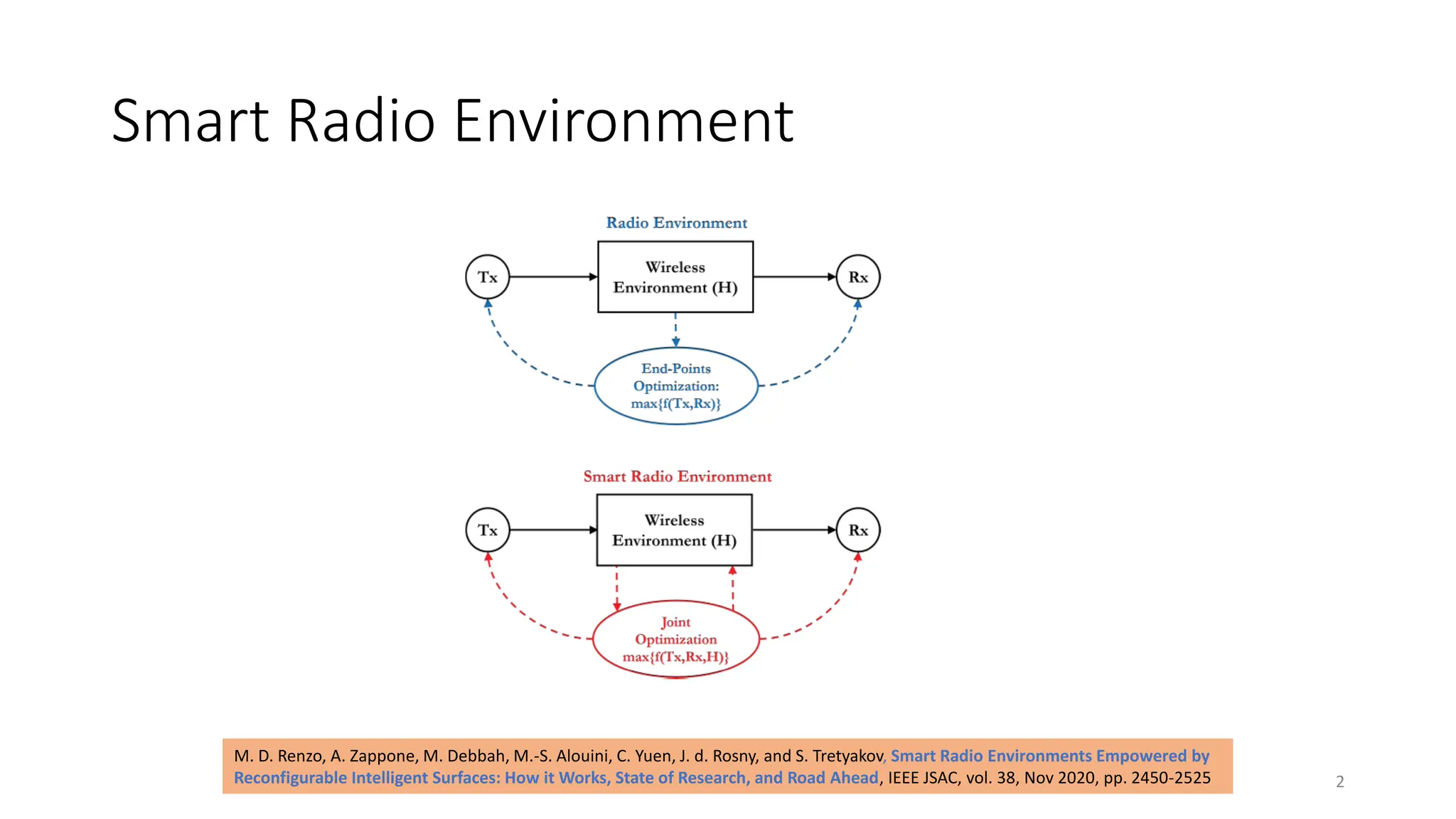 Reconfigurable Intelligent Surface Wireless Pdf