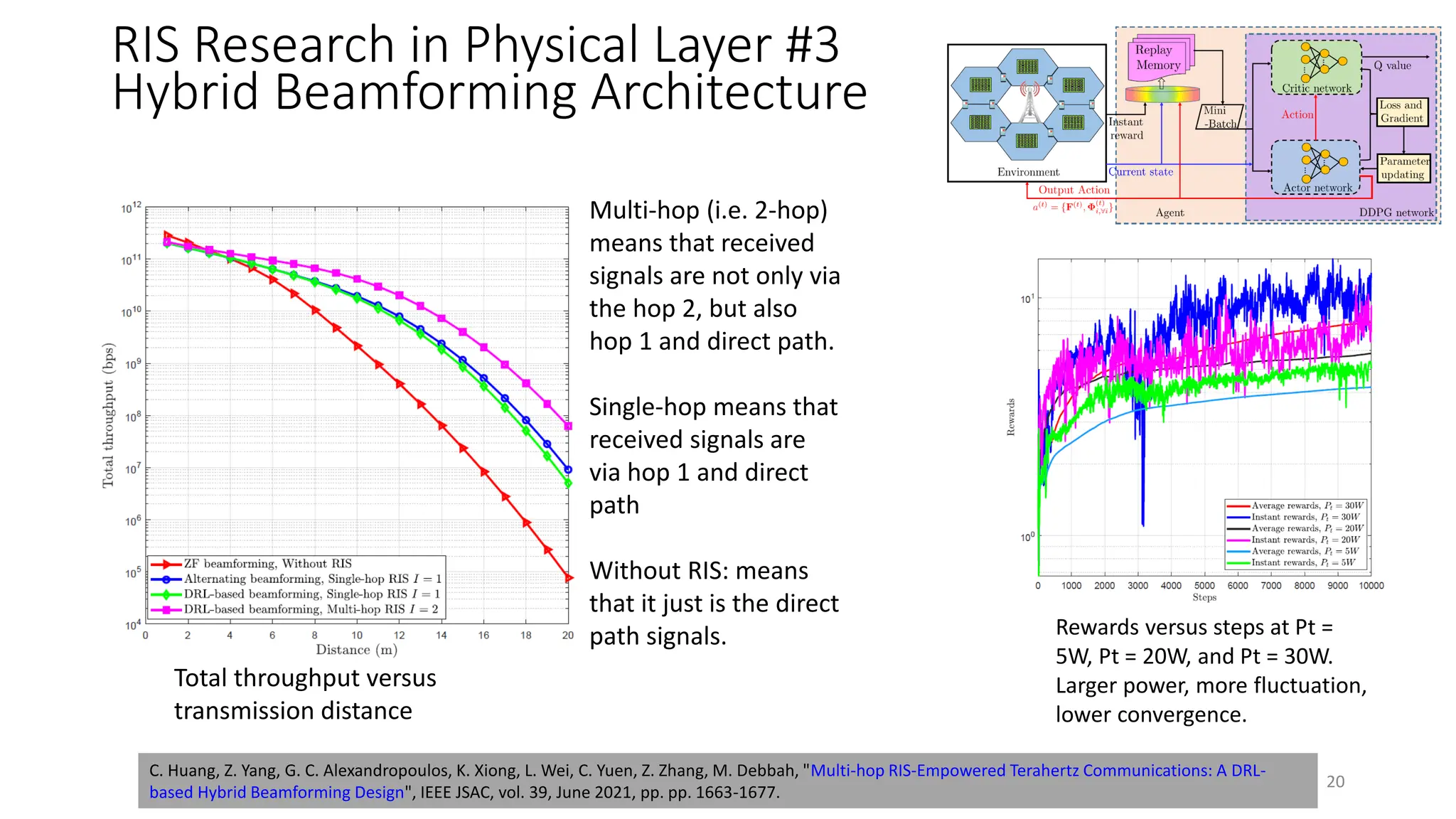 reconfigurable intelligent surface wireless | PDF