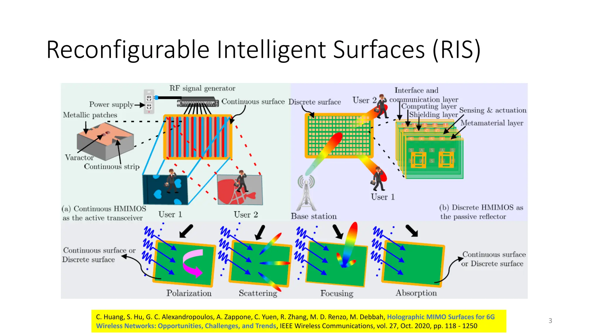 Reconfigurable Intelligent Surface Wireless Pdf