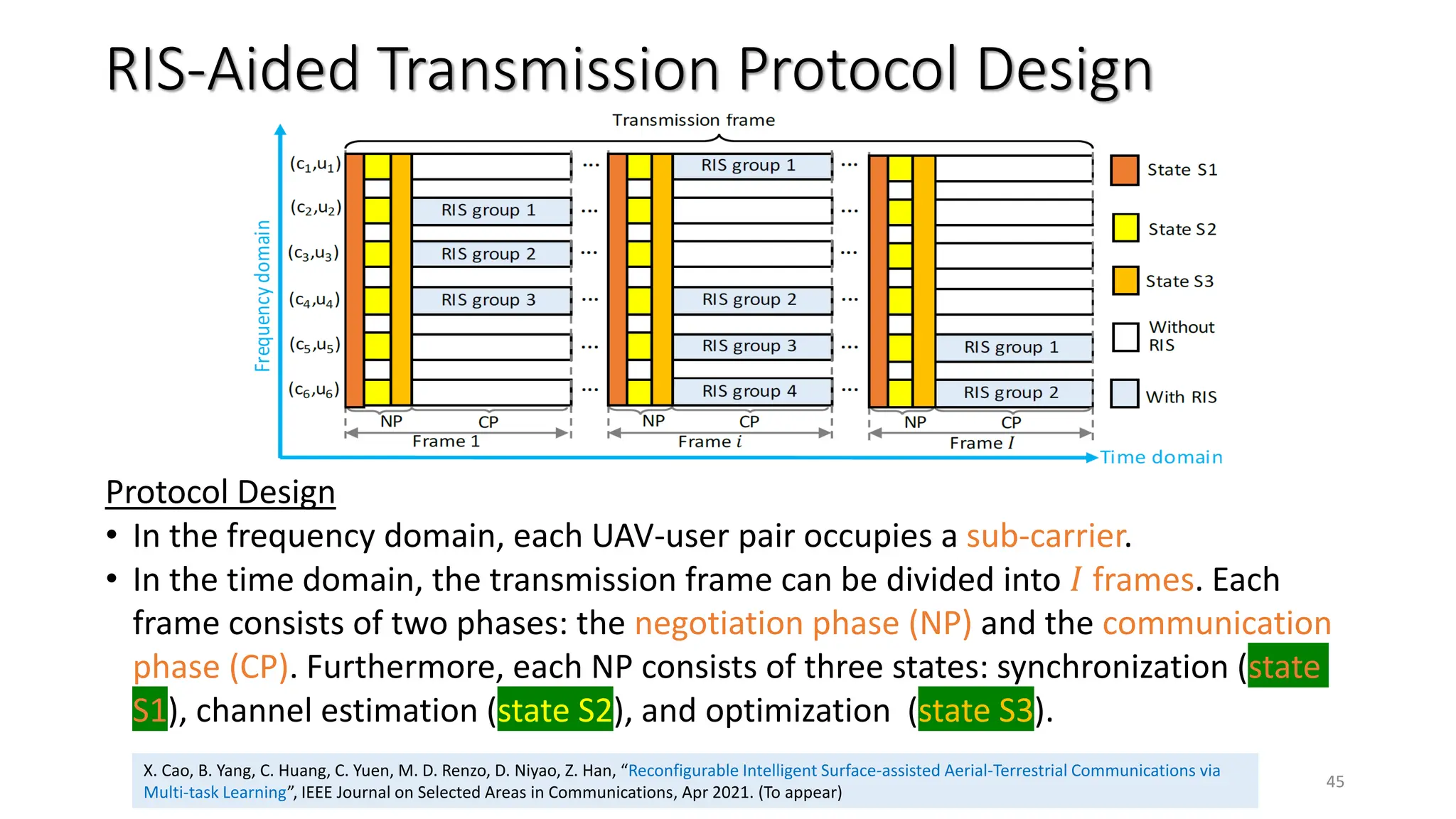 reconfigurable intelligent surface wireless | PDF
