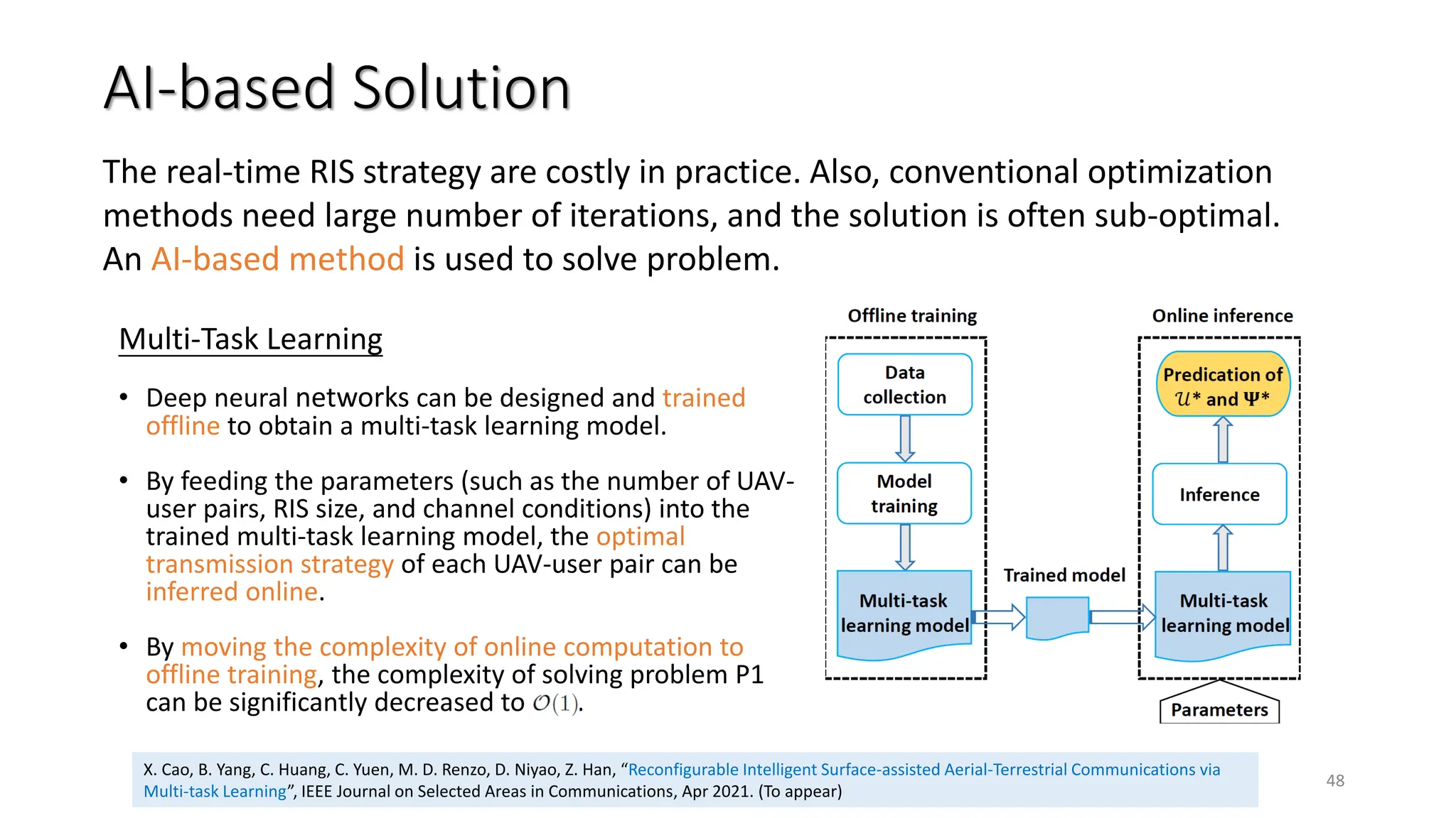 reconfigurable intelligent surface wireless | PDF