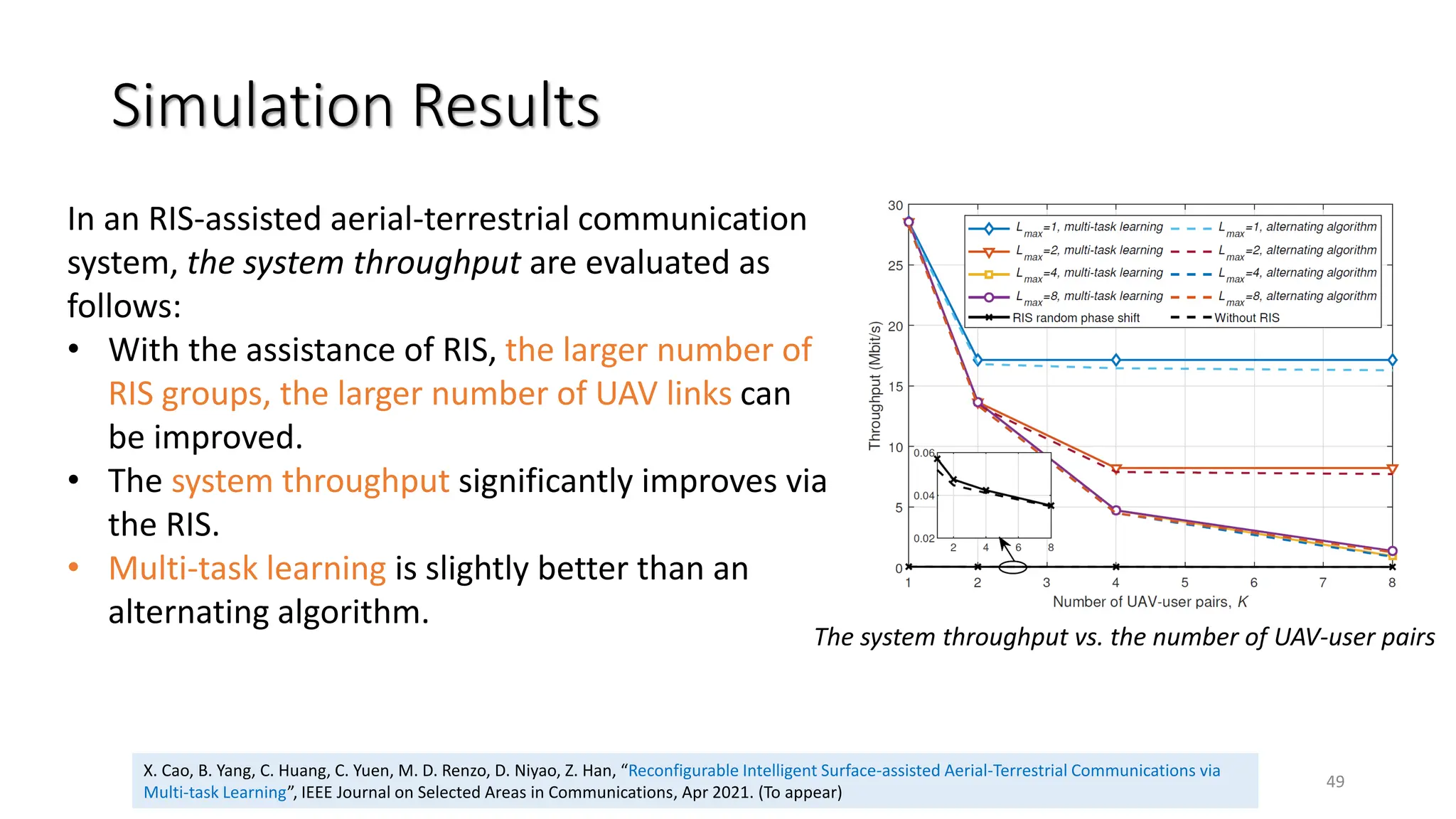 reconfigurable intelligent surface wireless | PDF