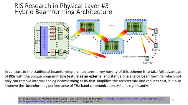 reconfigurable intelligent surface wireless | PDF