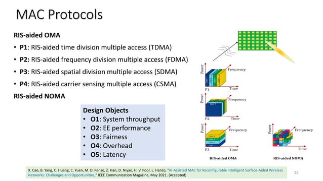 reconfigurable intelligent surface wireless | PDF
