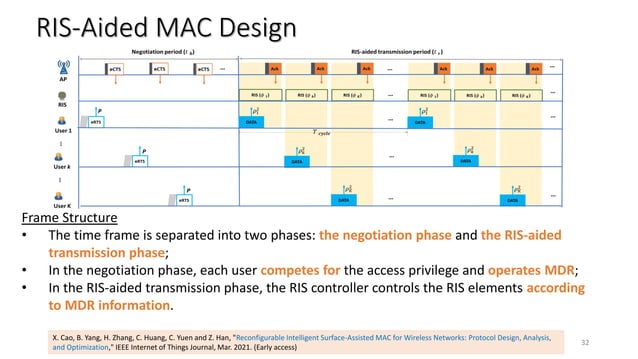 reconfigurable intelligent surface wireless | PDF