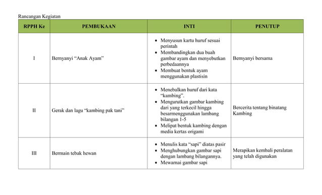RIS 1 DAN RIS 2_RARAH SUNDARI.pdf