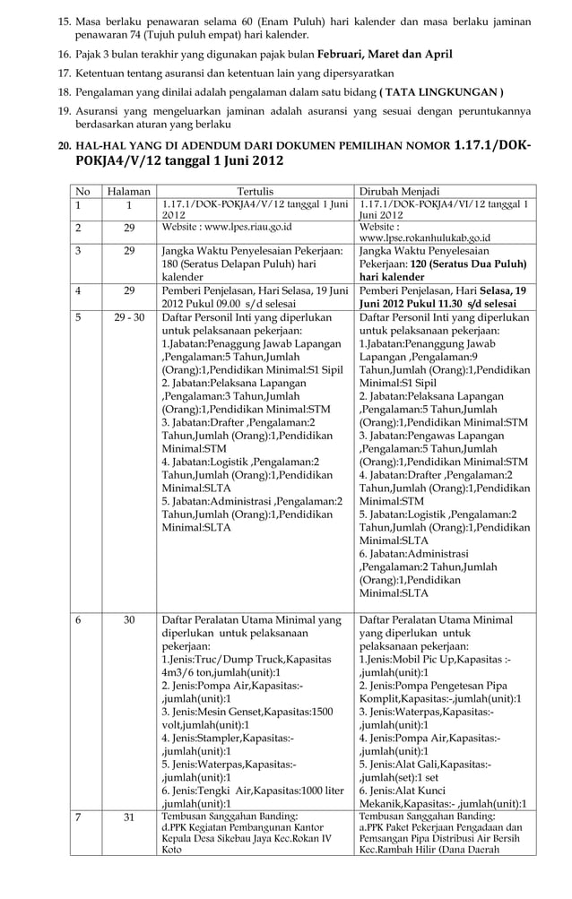 Risalah aanwijzing air bersih | PDF