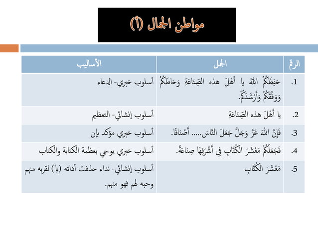Risalah abd al hamid al-katib | PPT
